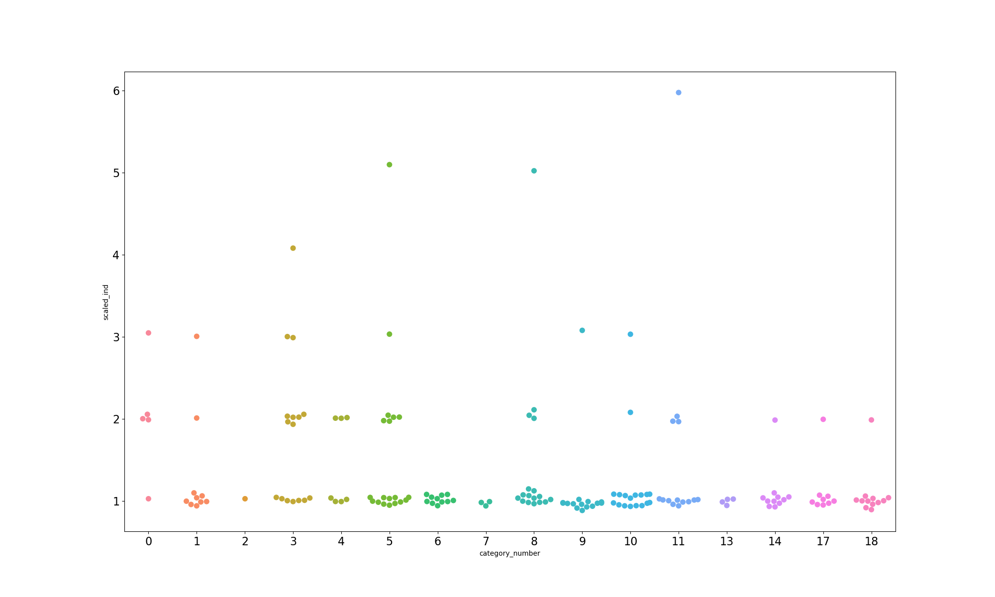  Matplotlib R1V3RJ s Blog